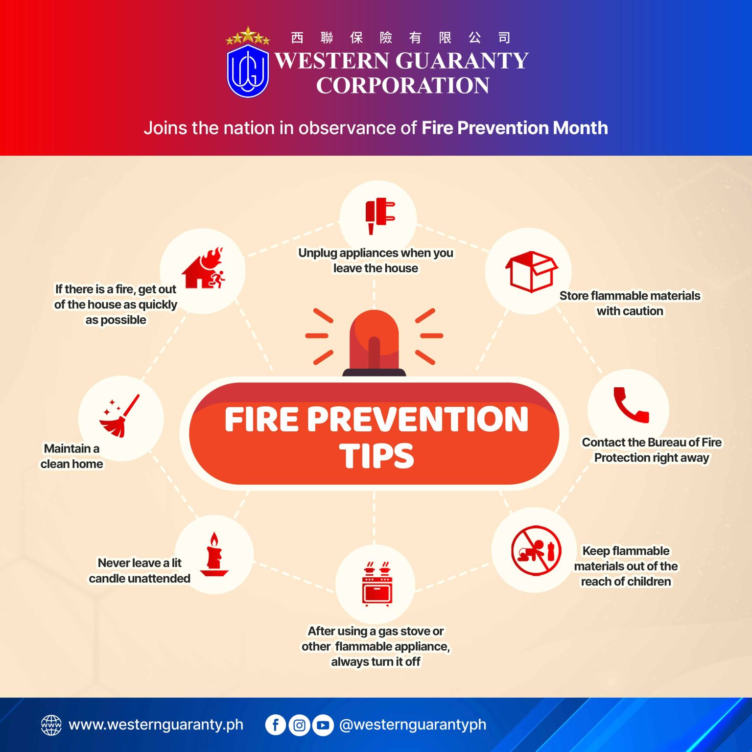 Fire Prevention Tips - Western Guaranty Corporation